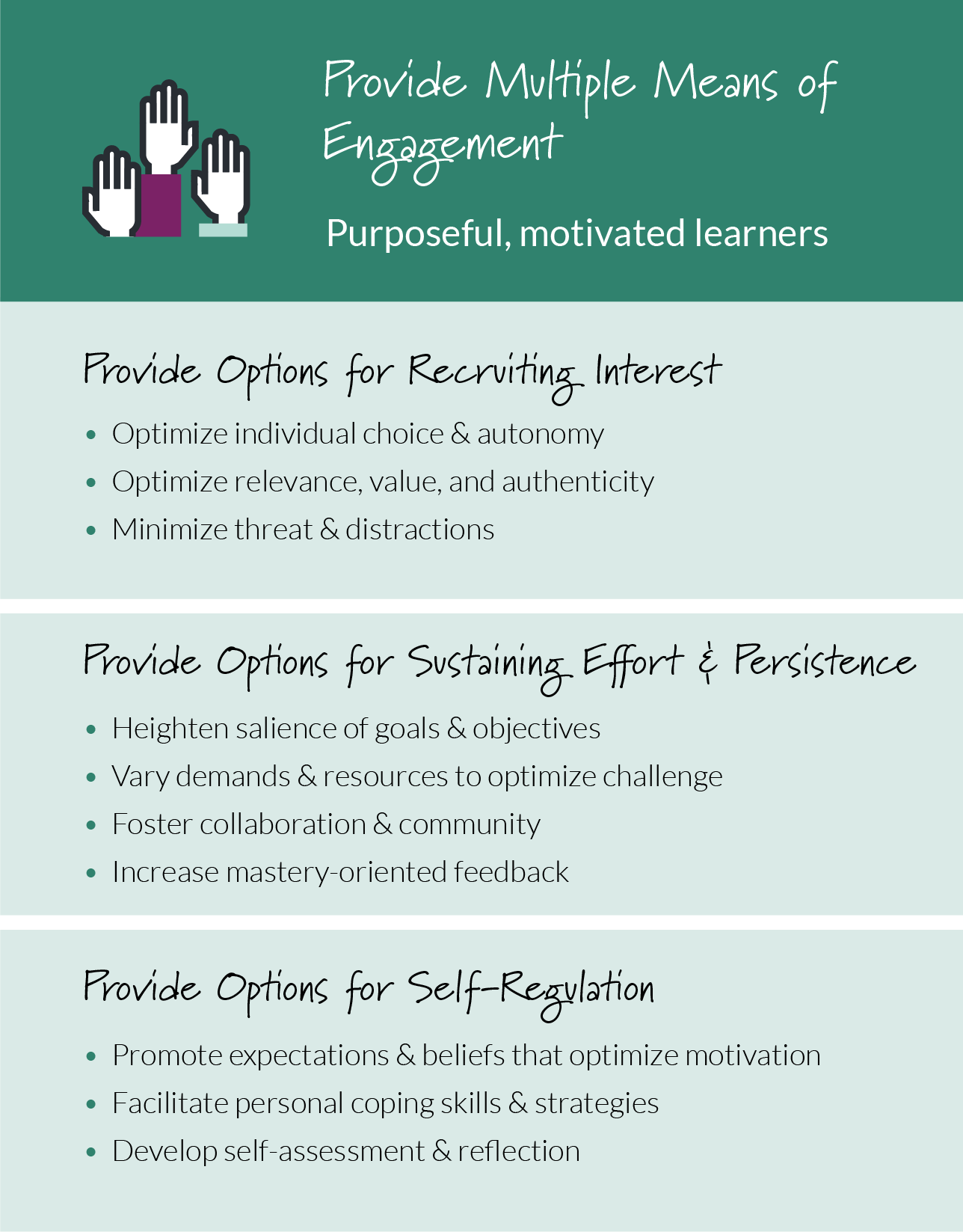 UDL: Designing Multiple Means for Engagement UDL: Designing Multiple Means for Engagement